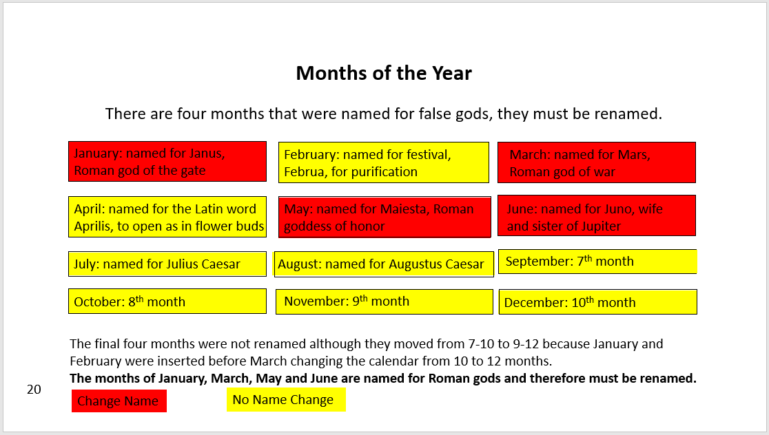 Slide 20 The months of the year.